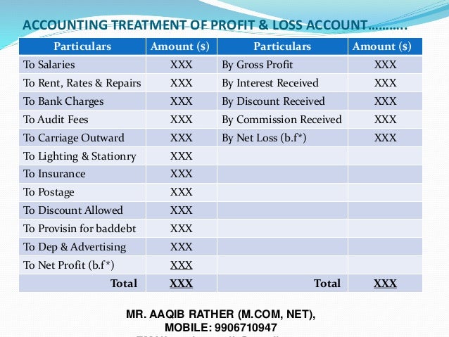 Accounting study guide