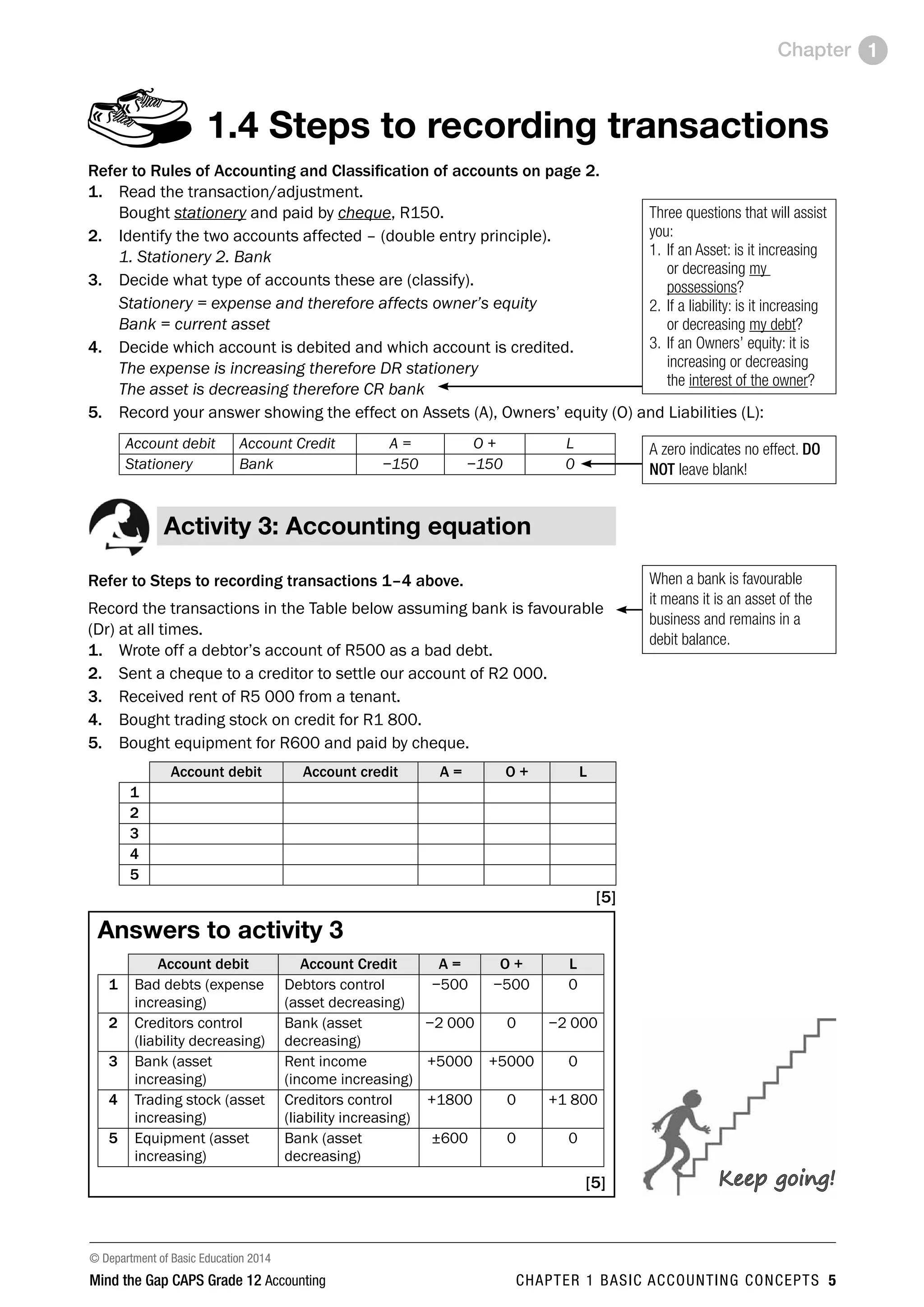 Accounting study guide grade 12 | PDF