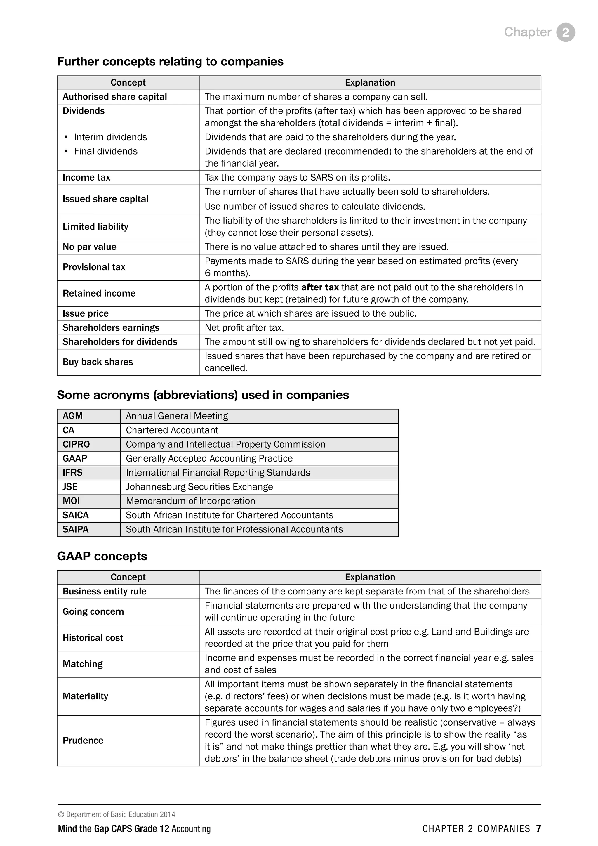Accounting study guide grade 12 | PDF