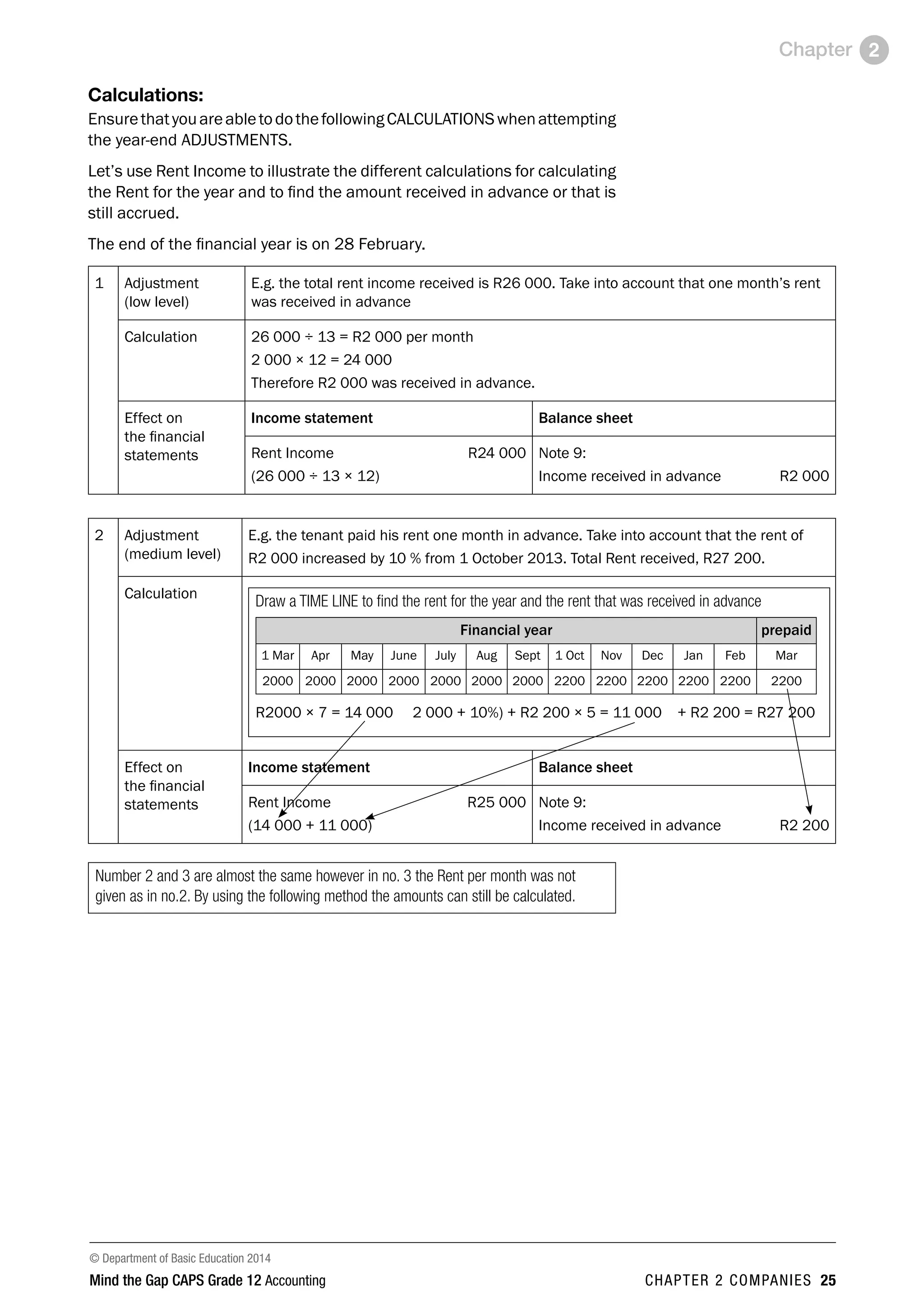 Accounting study guide grade 12 | PDF