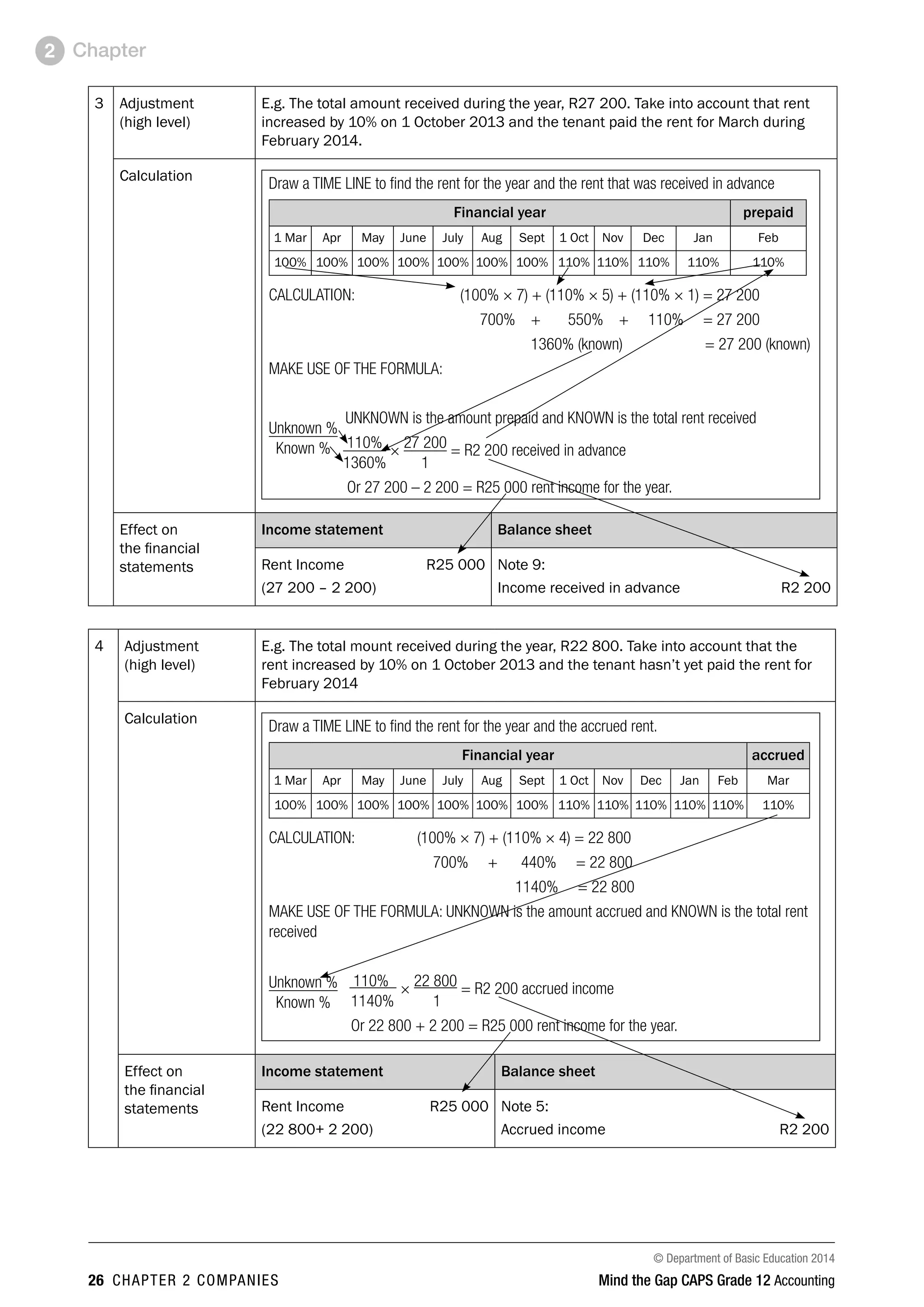 Accounting study guide grade 12 | PDF