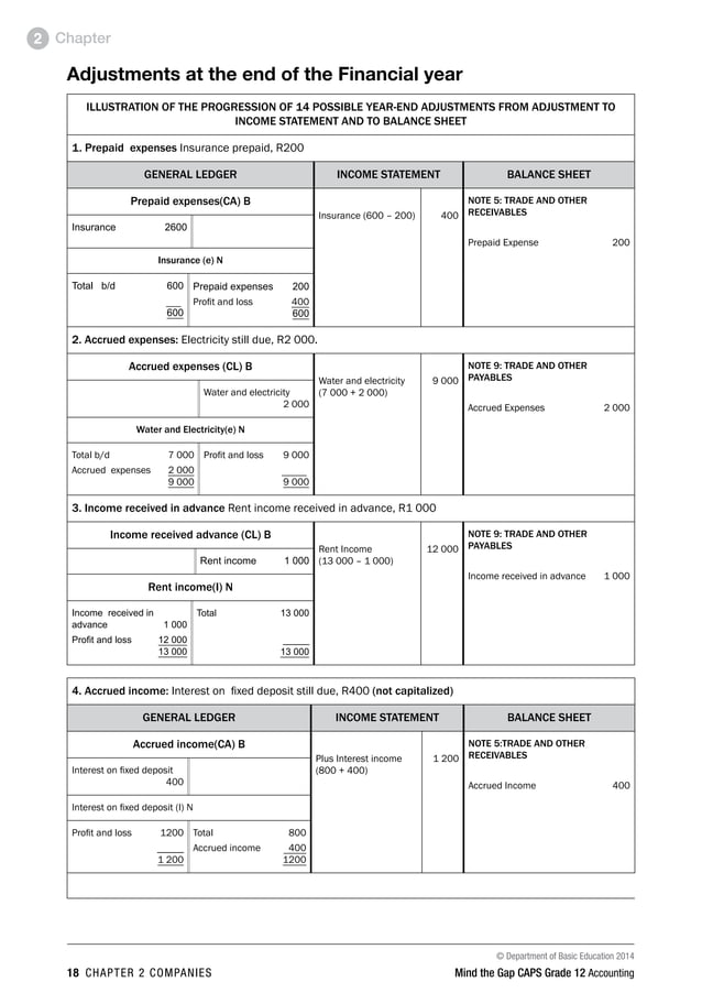 Accounting study guide grade 12 | PDF | Business Accounting & Finance ...