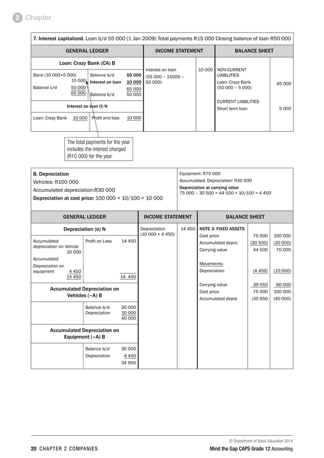 Accounting study guide grade 12 | PDF | Business Accounting & Finance ...