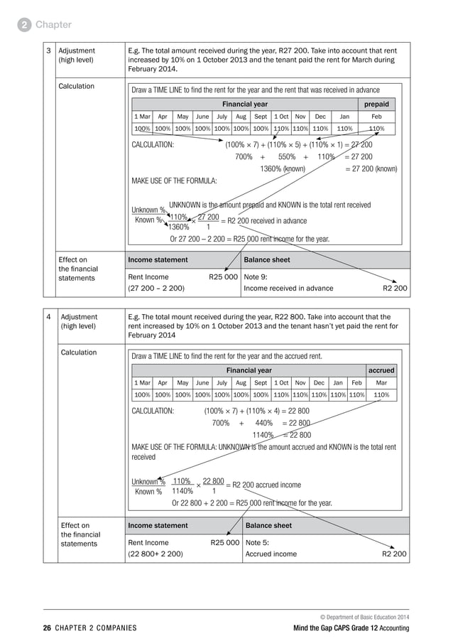 Accounting study guide grade 12 | PDF | Business Accounting & Finance ...