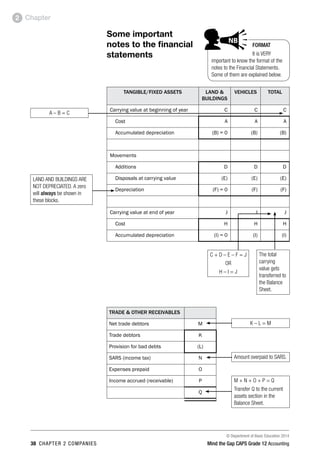 Accounting study guide grade 12 | PDF