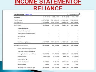 Accounting system intro and accounting system of reliance industries | PPTX