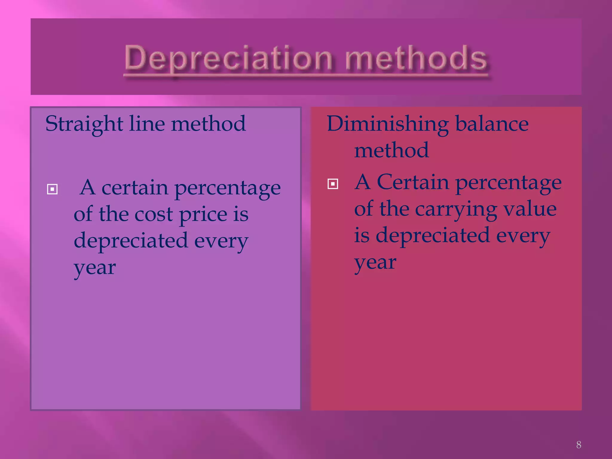 Accounting grade 10: depreciation | PPTX