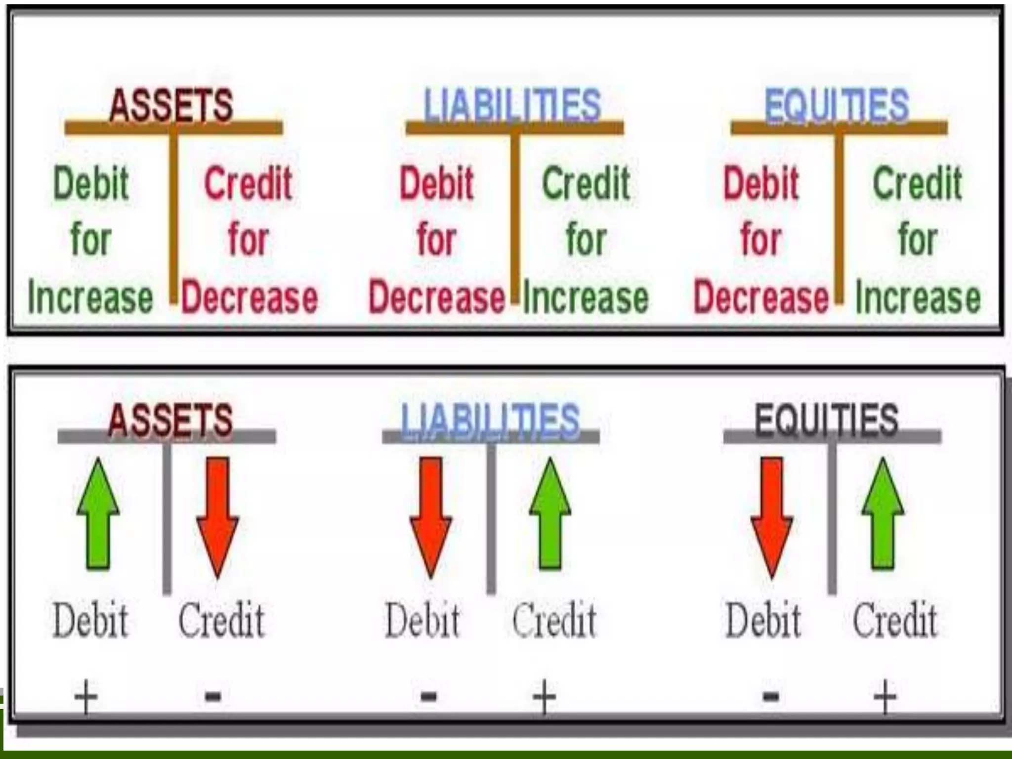 Accounting terminology | PPSX