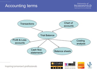 AccountingTerminology_1.ppt