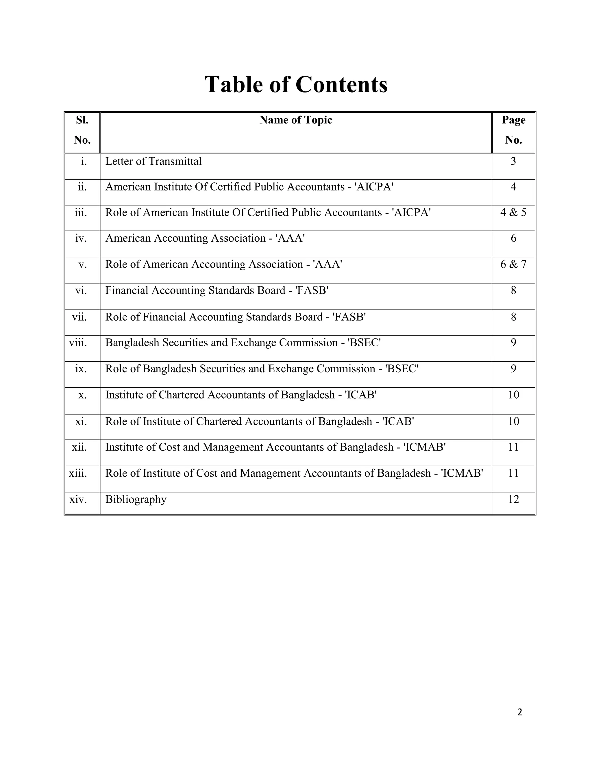 Definition and Role of AICPA, AAA, FASB, BSEC, ICAB and ICMAB. - Accounting Theory (ACT - 412 ...
