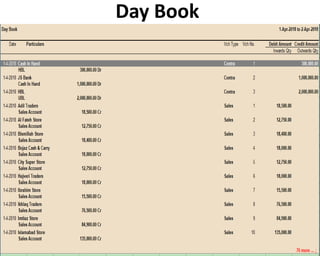 Accounting Tools (Tally ERP) | PPT