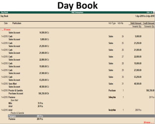 Accounting Tools (Tally ERP) | PPT