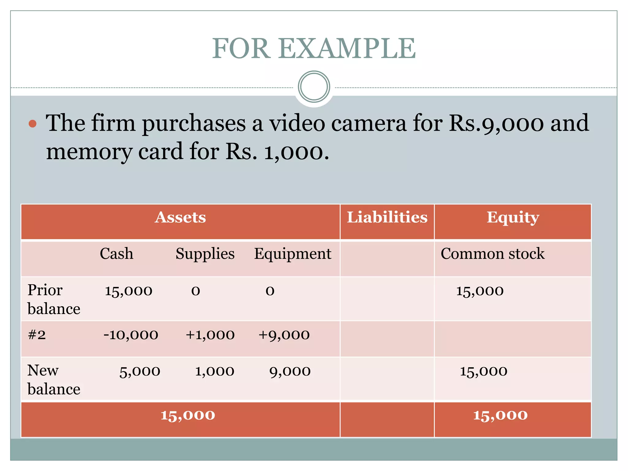 Accounting transaction | PPTX