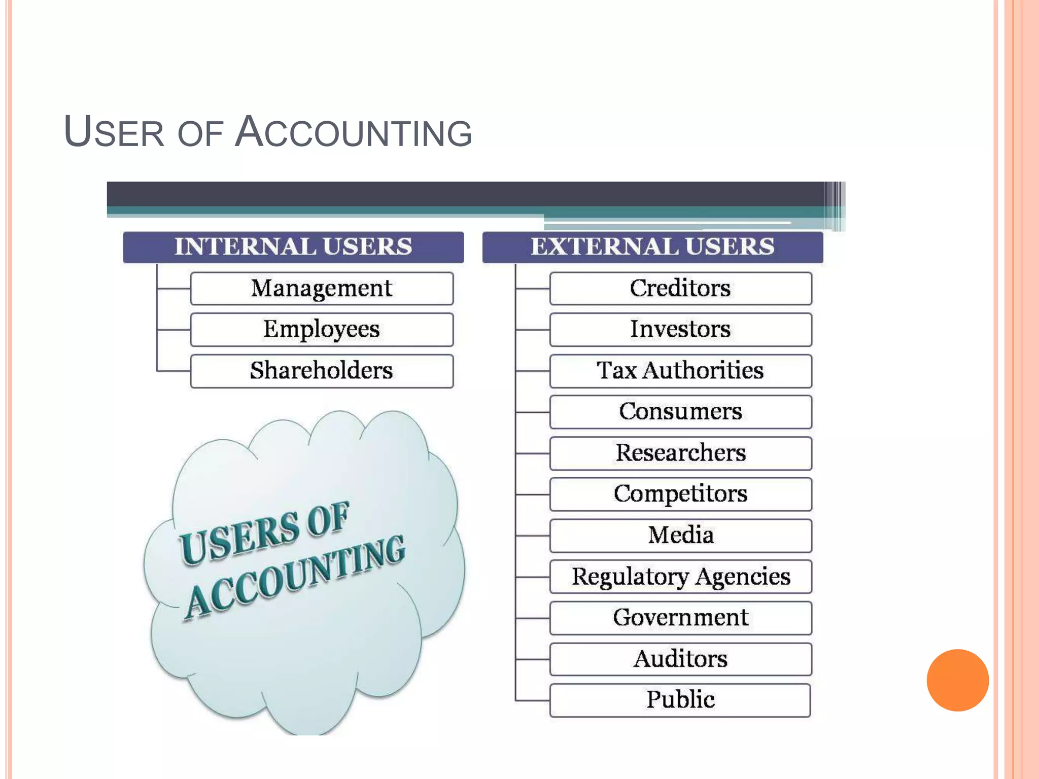 ACCOUNTING USER.pptx