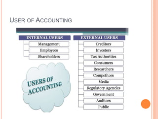 ACCOUNTING USER.pptx