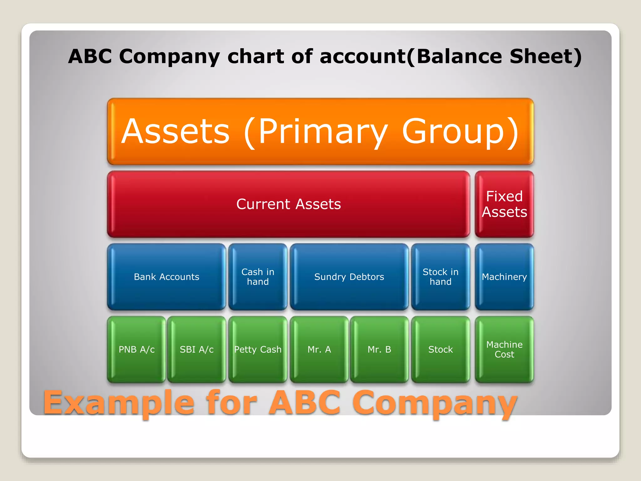 Accounting with tally | PPTX