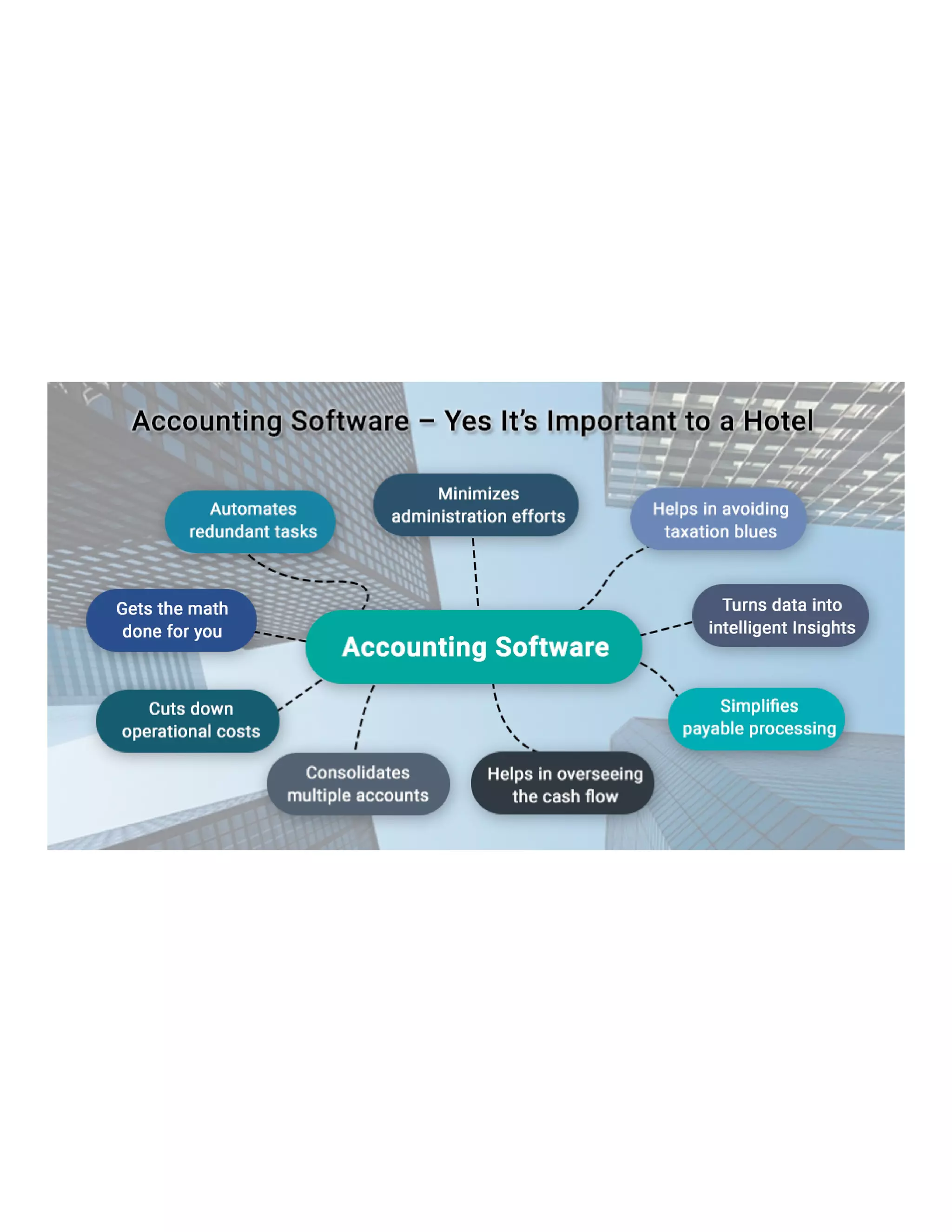 Hotel Accounting Software | PDF
