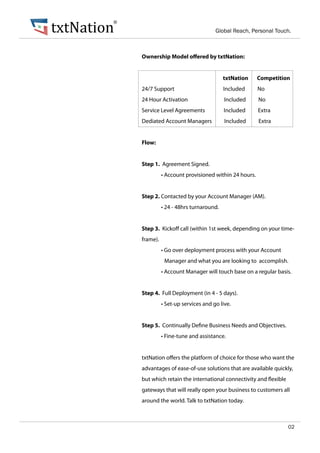 txtNation Account Management | PDF
