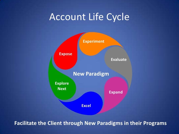 Account Management
