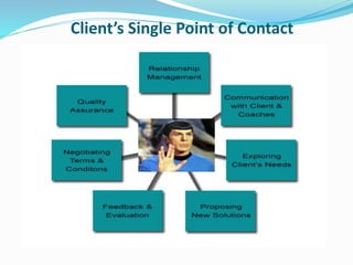 Account management | PPTX