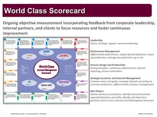 Account Management Roadmap | PPT