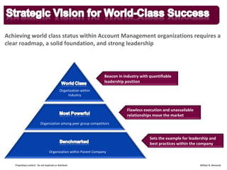 Account Management Roadmap | PPT