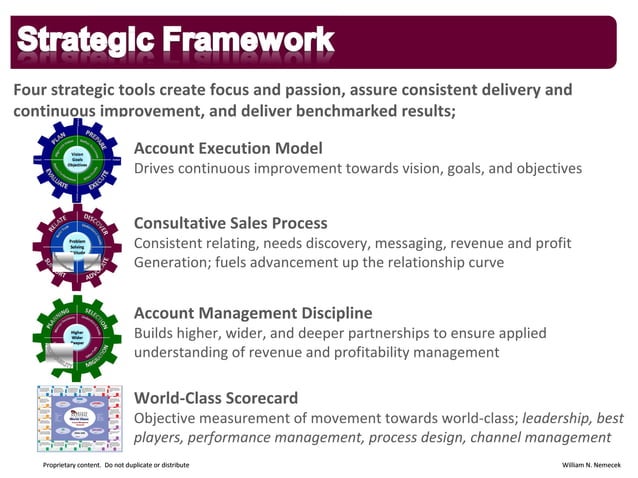 Account Management Roadmap | PPT