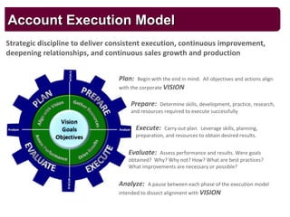 Account Management Roadmap | PPT