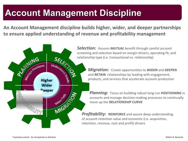 Account Management Roadmap | PPT