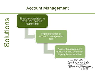 Account management tier1 | PPT
