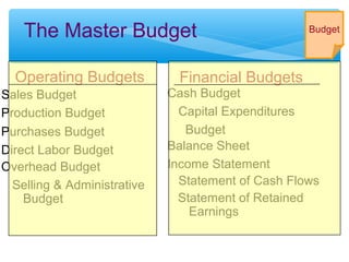 Account master budget | PPT