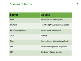 Account of lectins | PPT