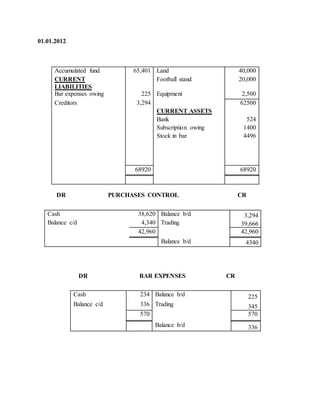 Account of non â€“trading organization | DOCX