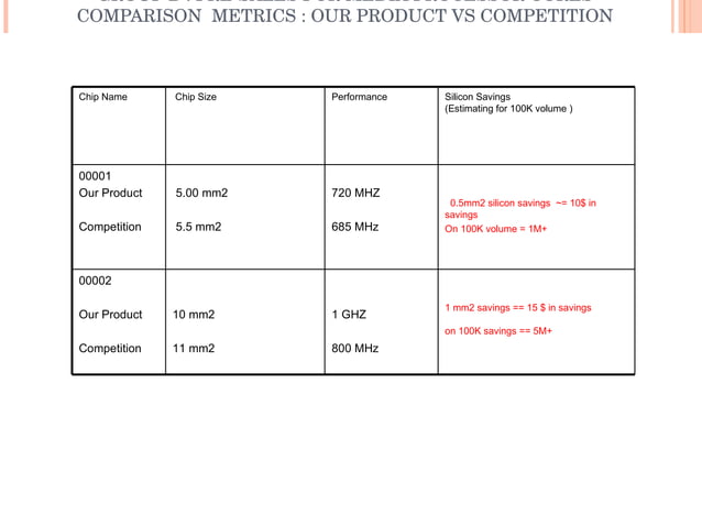 Technical Account Management Template | PPT | Technology & Computing