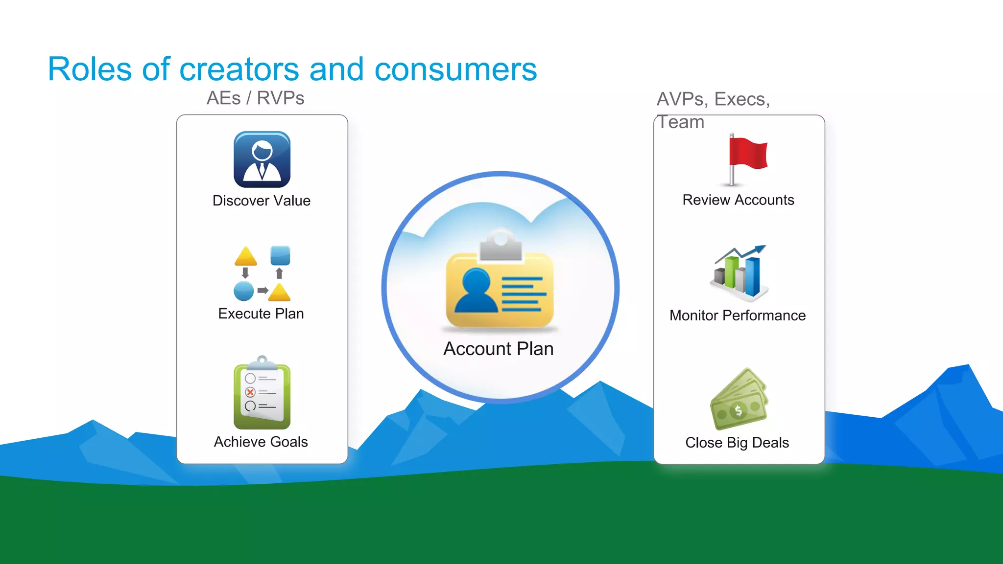 Account planning.pptx