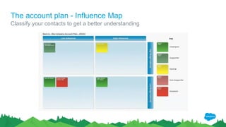 Account planning.pptx