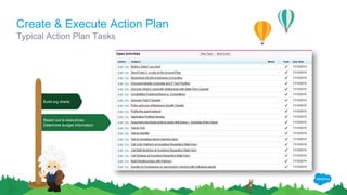 Account planning.pptx