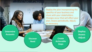 Key Account Engagement Planning - BASE Plan | PPTX