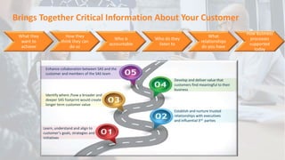 Key Account Engagement Planning - BASE Plan | PPTX
