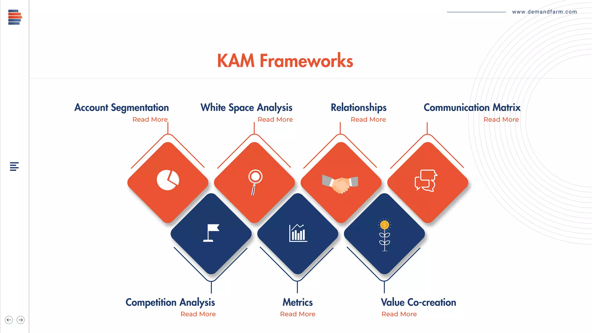 Account planning frameworks | PDF