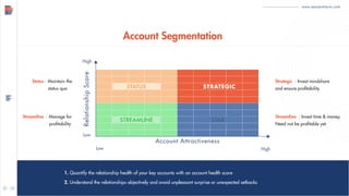 Account planning frameworks | PDF