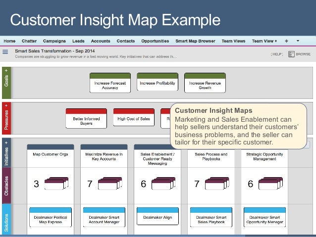 Insight map creator paper chart - mcmery