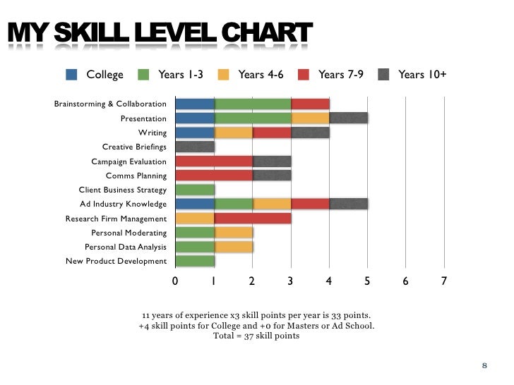 What if Account Planners were Video Game Characters