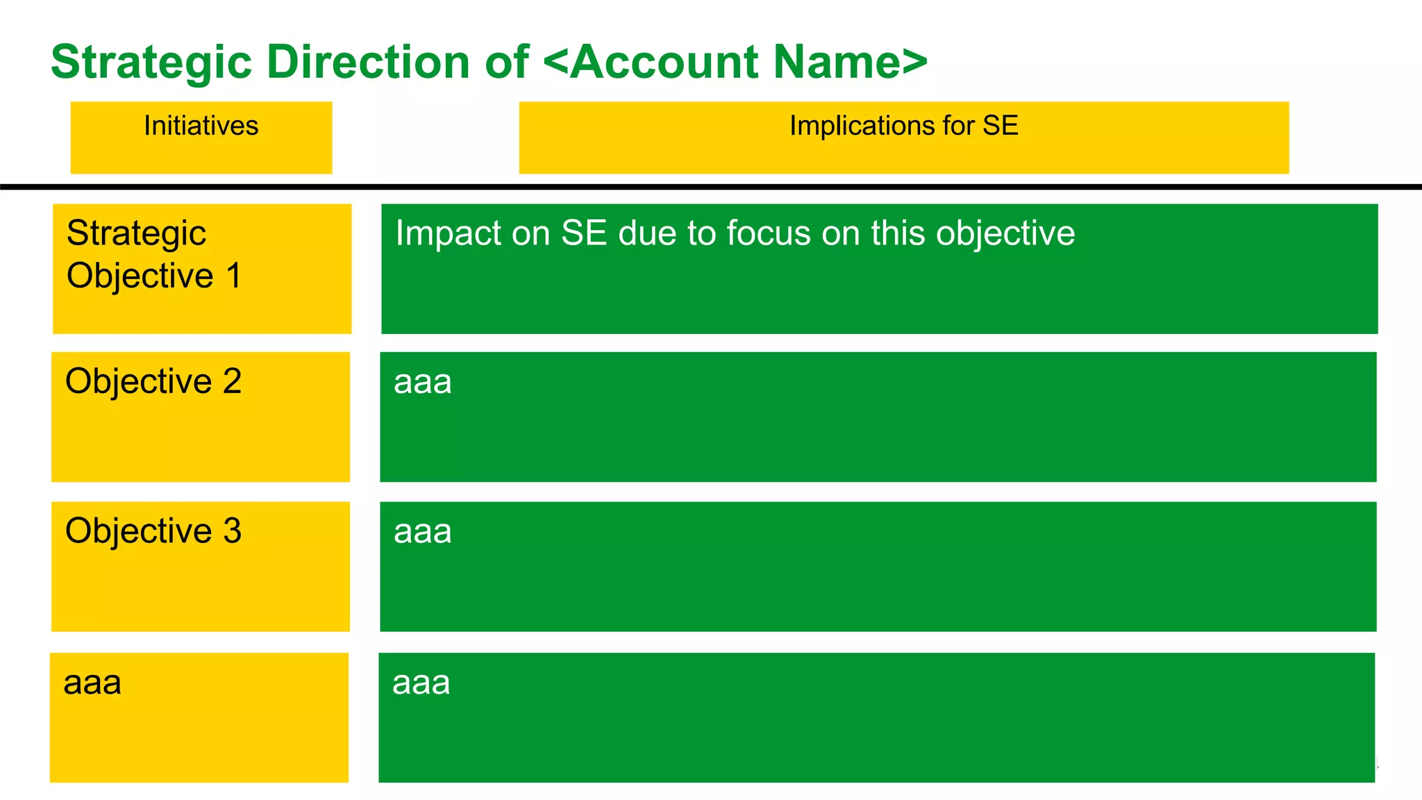 Account plan review template | PPTX