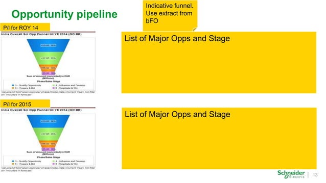Account plan review template | PPT