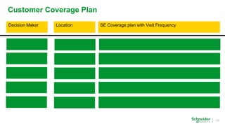 Account plan review template | PPTX