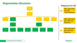 Account plan review template | PPTX