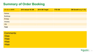 Account plan review template | PPTX