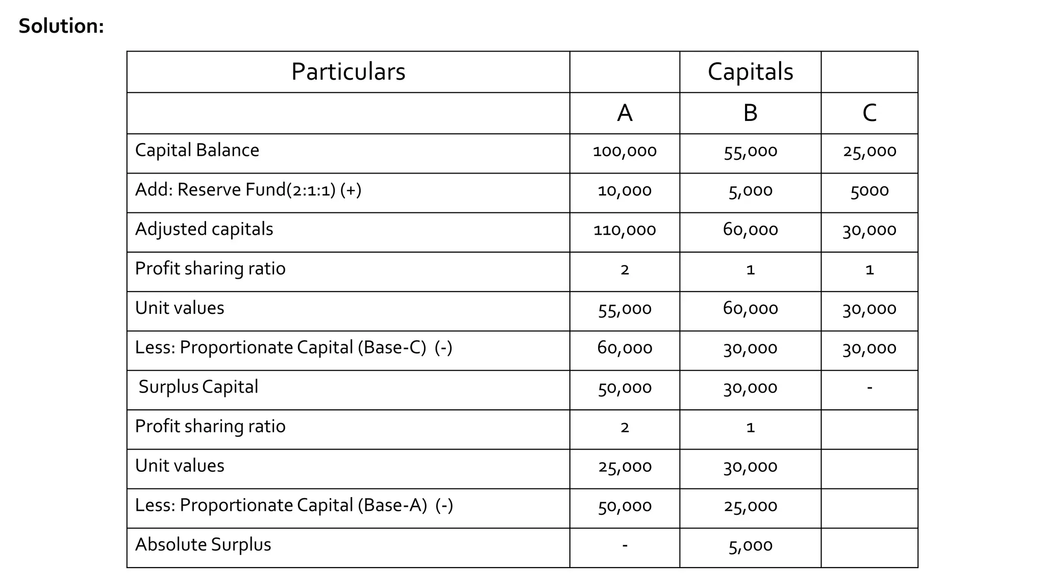 Account PPT Numan Shaikh.pptx