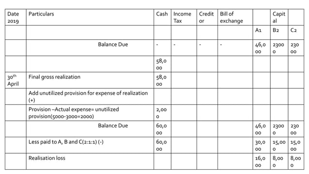 Account PPT Numan Shaikh.pptx